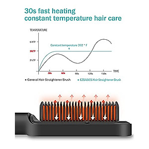 Hair Straightener Brush EZBASICS Ionic Hair Straightening Brush with 9 Heat Levels for Frizz-Free Silky Hair, 30s Fast Heating Anti-Scald & LED Screen, Perfect for Professional Salon at Home