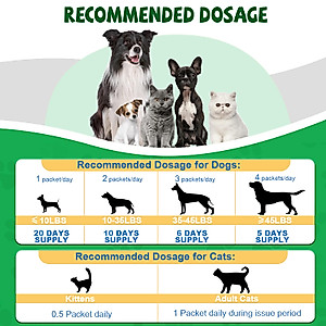 Pet Probiotics Powder for Dogs & Cats of All Ages, 5-Strain Probiotic Supplement for Digestive Health & Gut Health, 20 Stick Packs (60g/2.12oz)