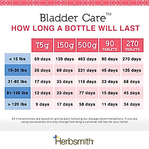Herbsmith Bladder Care for Cats and Dogs – Maintains Urinary Health for Dogs and Cats – Dog and Cat Kidney Support – 90 Tablets