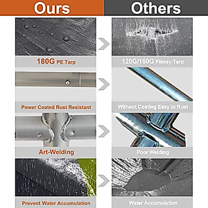 Laurel Canyon 6X6 Ft Portable Shed Storage Shelter Outdoor Carport Canopy with Detachable Roll-up Zipper Door Portable Garage Tent Kit for Motorcycle Gardening Vehicle ATV and Car, Gray