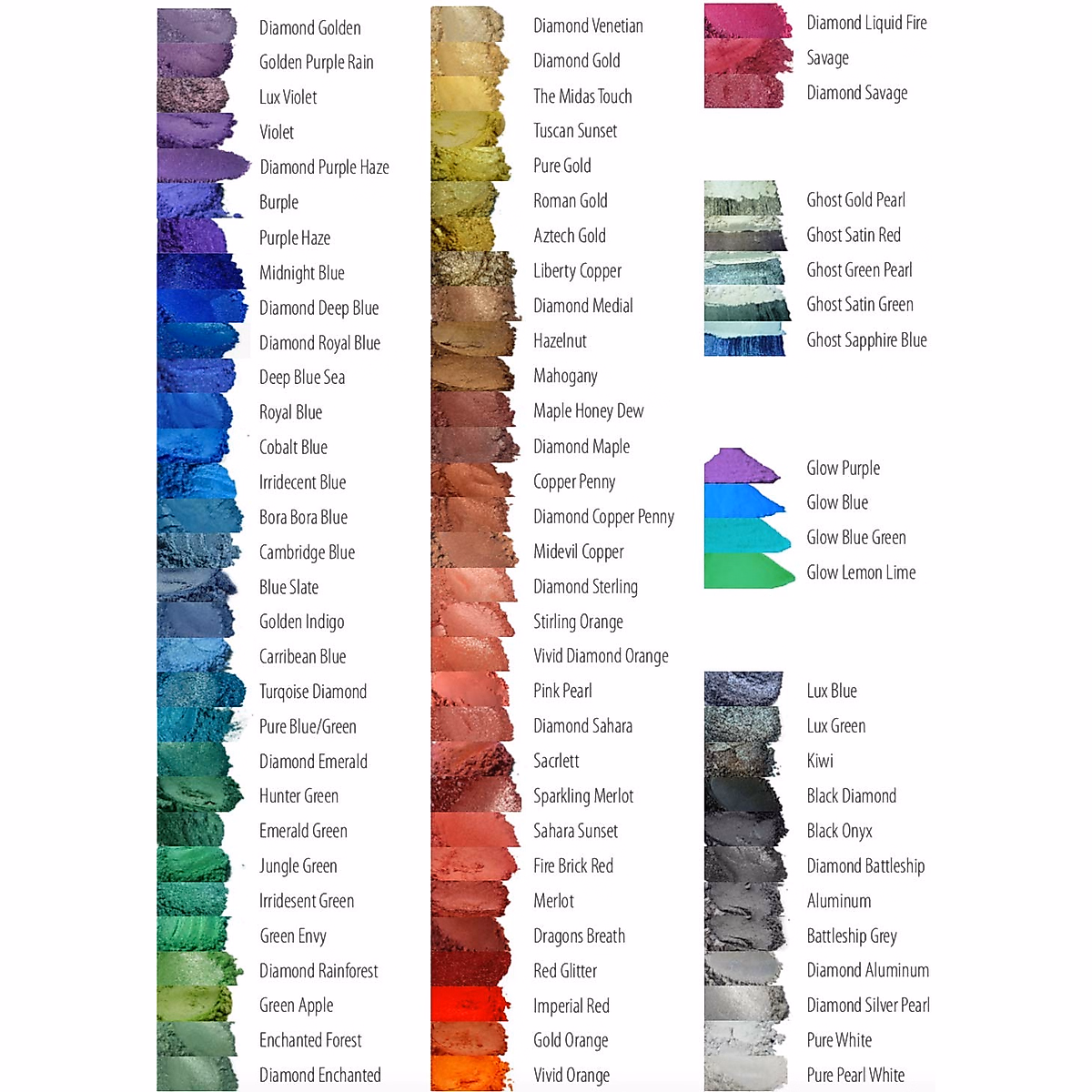 *Bora Bora* Blue Premium Black Diamond Mica Powder Pigments | Versatile DIY Arts and Crafts Additive | Ideal for Resin, Epoxy, Soap Making, Acrylic, Woodworking, and Bath Bombs