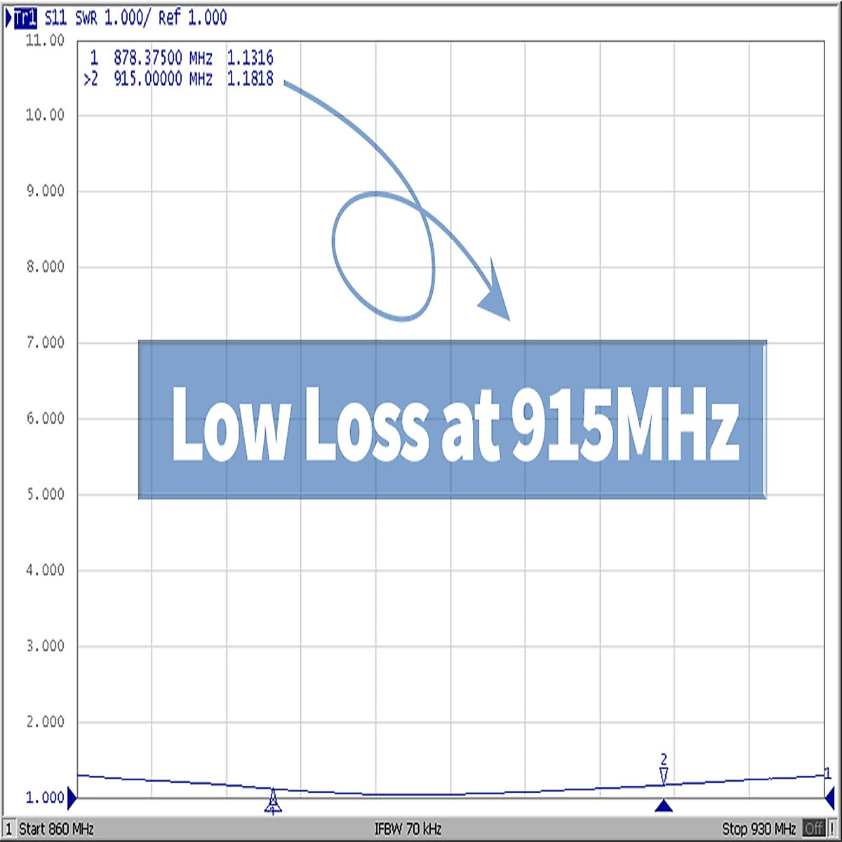 Bingfu Lora Antenna 915mhz outperforms 5.8 dbi 8dbi Helium Antennas in Some Use Cases - 4dbi with 10ft Cable for MNTD RAK V2 Nebra Bobcat 300 Sensecap M1 HNT Helium Hotspot Miner SyncroBit Gateway