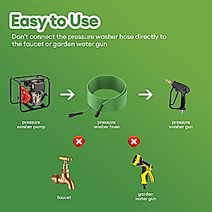 Pressure Washer Hose 50 FT 1/4" Kink Resistant Power Washer Hose M22-14mm Pressure Washer Replacement Hose 3600 PSI Universal Electric Power Wash Hose for Replacement