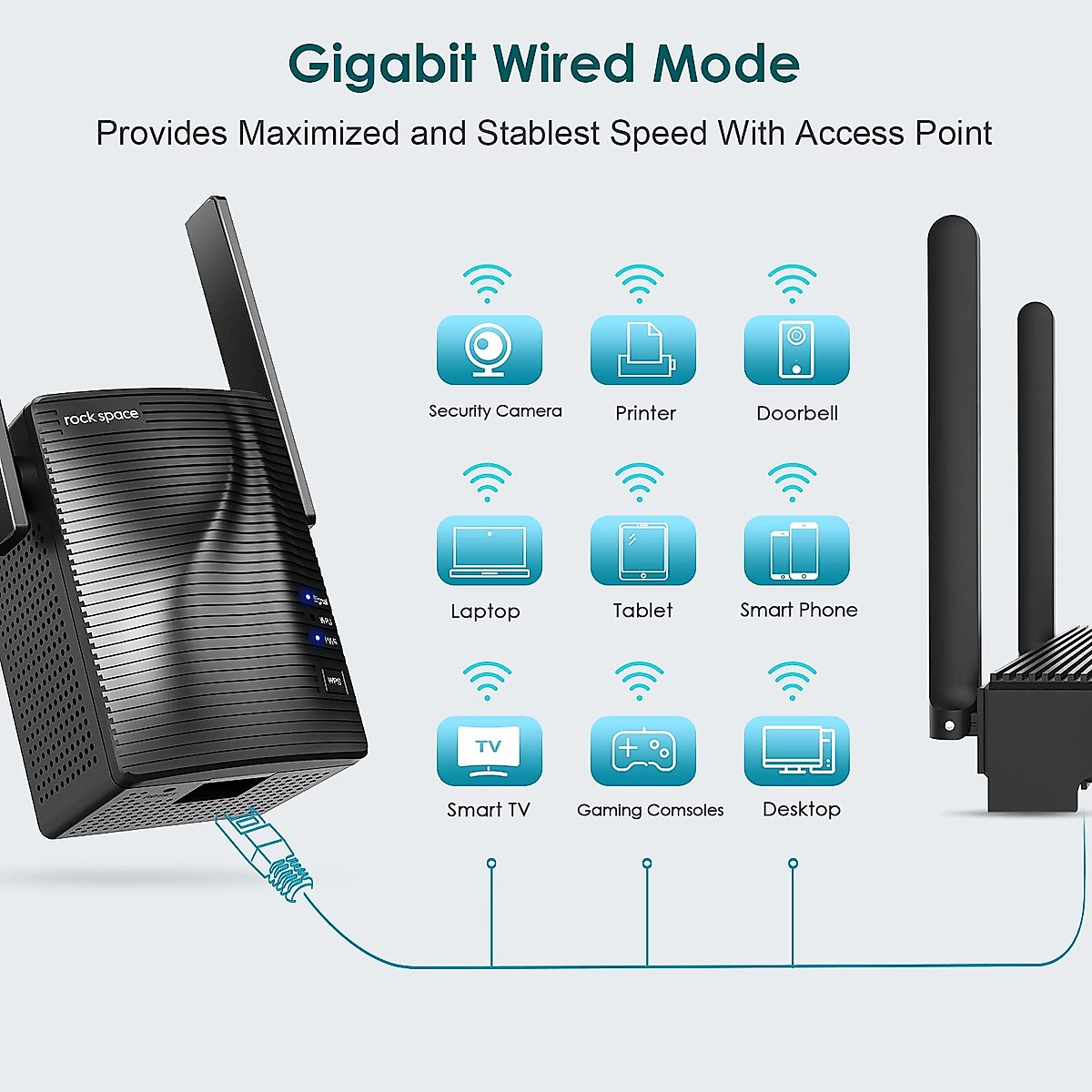 WiFi Extender - rockspace Wireless Signal Booster up to 2640sq.ft, 2.4 & 5GHz Dual Band Amplifier with Ethernet Port, Access Point, Wireless Internet Repeater Gigabit Wired Mode with 8 Second Setup