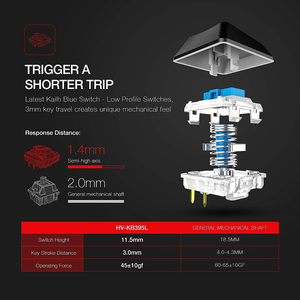 Mechanical Keyboard HAVIT RGB Backlit Wired Gaming Keyboard Extra-Thin & Light, Kailh Latest Low Profile Blue Switches, 104 Keys N-Key Rollover HV-KB395L (Black) (Renewed)