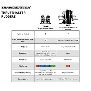Thrustmaster TFRP Rudder Pedals for Flight Simulators