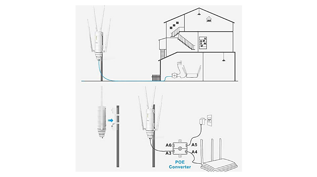 WAVLINK AC1200 High Power Outdoor Weatherproof WiFi Range Extender ...