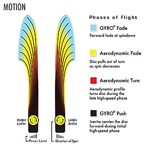 MVP Disc Sports Neutron Motion Disc Golf Distance Driver (170-175g / Colors May Vary)