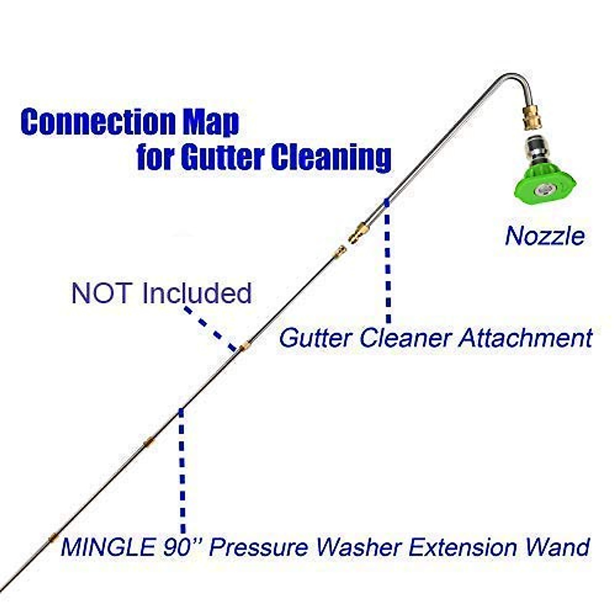 M MINGLE Pressure Washer Gutter Cleaner Attachment, Short Pressure Washer Gun for Hot and Cold Water, 10 Nozzle Tips