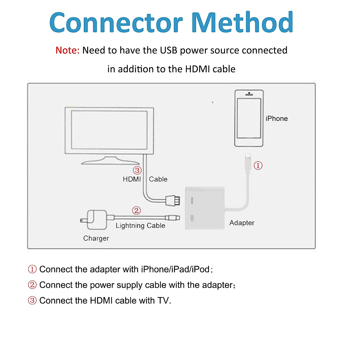 rosyclo Lightning to HDMI Digital AV Adapter, MFi Certified 2K Screen Audio & Video Converter with Charging Cable Connector Compatible iPhone/iPad/iPod for HDTV,Monitor,Projector White