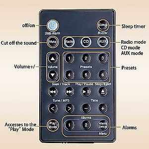 MYHGRC Replacement Bose Remote Control for Bose Wave Music Radio System-Generation The 1,2,3,4th
