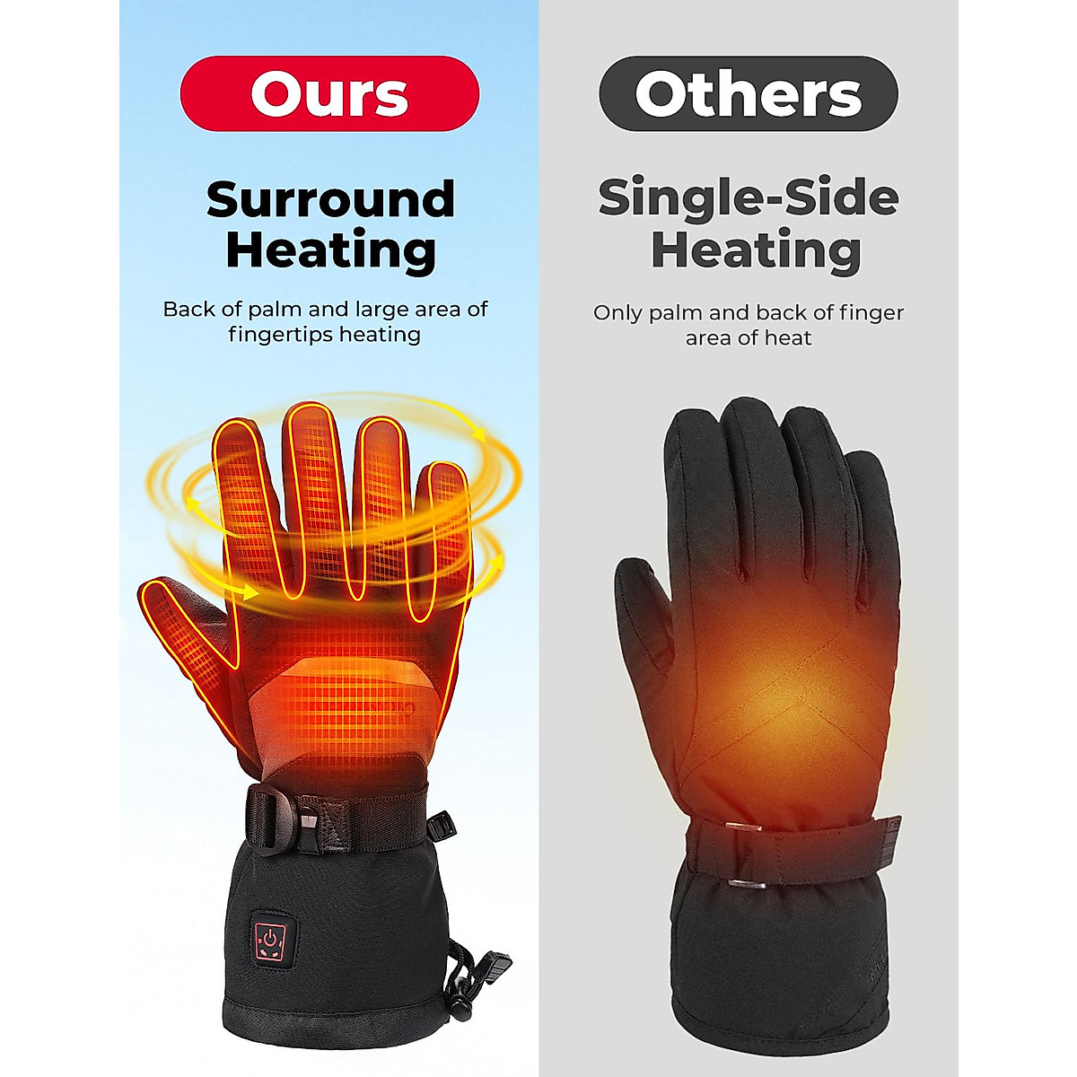 KEMIMOTO Heated Gloves for Men Women, Heating Ice Fishing Gloves Rechargeable Electric Battery 2pcs 7.4V for Winter Motorcycle Skiing Snowboarding Hunting Camping, Size XL