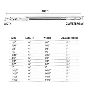 WORKPRO 13-Piece Spade Drill Bit Set & WORKPRO 10-Piece Pro Spade Drill Bit Set