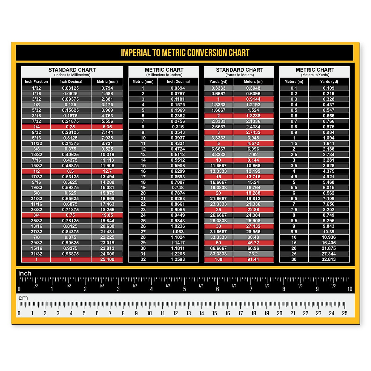 Magnetic Measurement Conversion Chart | Imperial & Metric Rulers, Measurement Tables | 10.5” x 8.5”| Made in USA