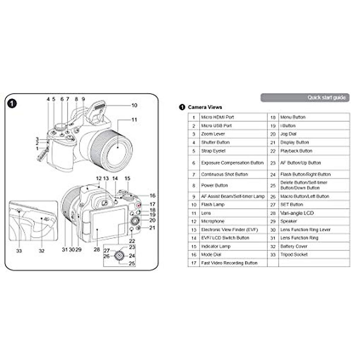Kodak Pixpro Astro Zoom AZ651 20 MP Digital Camera with 65X Opitcal Zoom, 1080p Video Recording and 3-inch LCD Screen (Black)