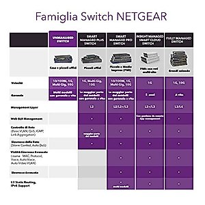 NETGEAR 8-Port Gigabit Ethernet PoE Network Switch, Hub, Internet Splitter (GS108LP) - with 8 x PoE+ @ 60W Upgradeable, Desktop/Rackmount, and ProSAFE Lifetime Protection