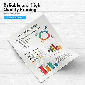 712 Ink Cartridges Combo Pack (4-Pack, 38-ml Black / 29-ml Cyan/Yellow/Magenta) - Doen Compatible 712 Ink Replacement for HP 712 Ink Cartridges use with DesignJet T650, T630, T230, T210 Printer