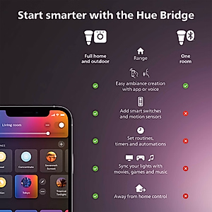 Philips Hue Wall Switch Module, Keeps Hue Smart Lights Reachable When Switch is Off (White 2-Pack), Requires Hue Lights and Hue Bridge