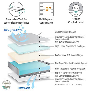 NAMC Assure II Home Care Therapeutic Fluid Proof/Incontinence Mattress - Twin