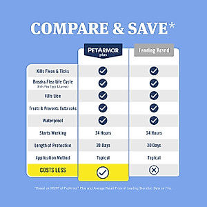 PetArmor Plus Flea and Tick Prevention for Dogs, Dog Flea and Tick Treatment, 3 Doses, Waterproof Topical, Fast Acting, Medium Dogs (23-44 lbs)