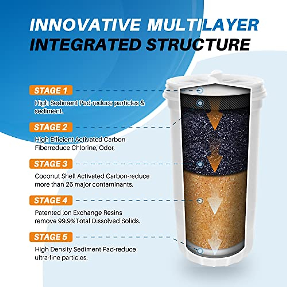 PUREPLUS NSF53 Lead Removal ZR-017 Water Filter, Replacement Cartridges for ZR-001, ZR-003, ZR-004, ZR-006, ZR-008, ZR-600, ZR-012, 5-Stage Filtration, 3PACK