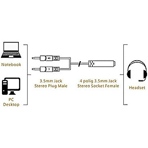 V-8 Mic + Audio Splitter for Computer 3.5mm Female to 2 Dual 3.5mm Male Y Splitter Cable Smartphone Headphone Headset to Computer PC (Black)