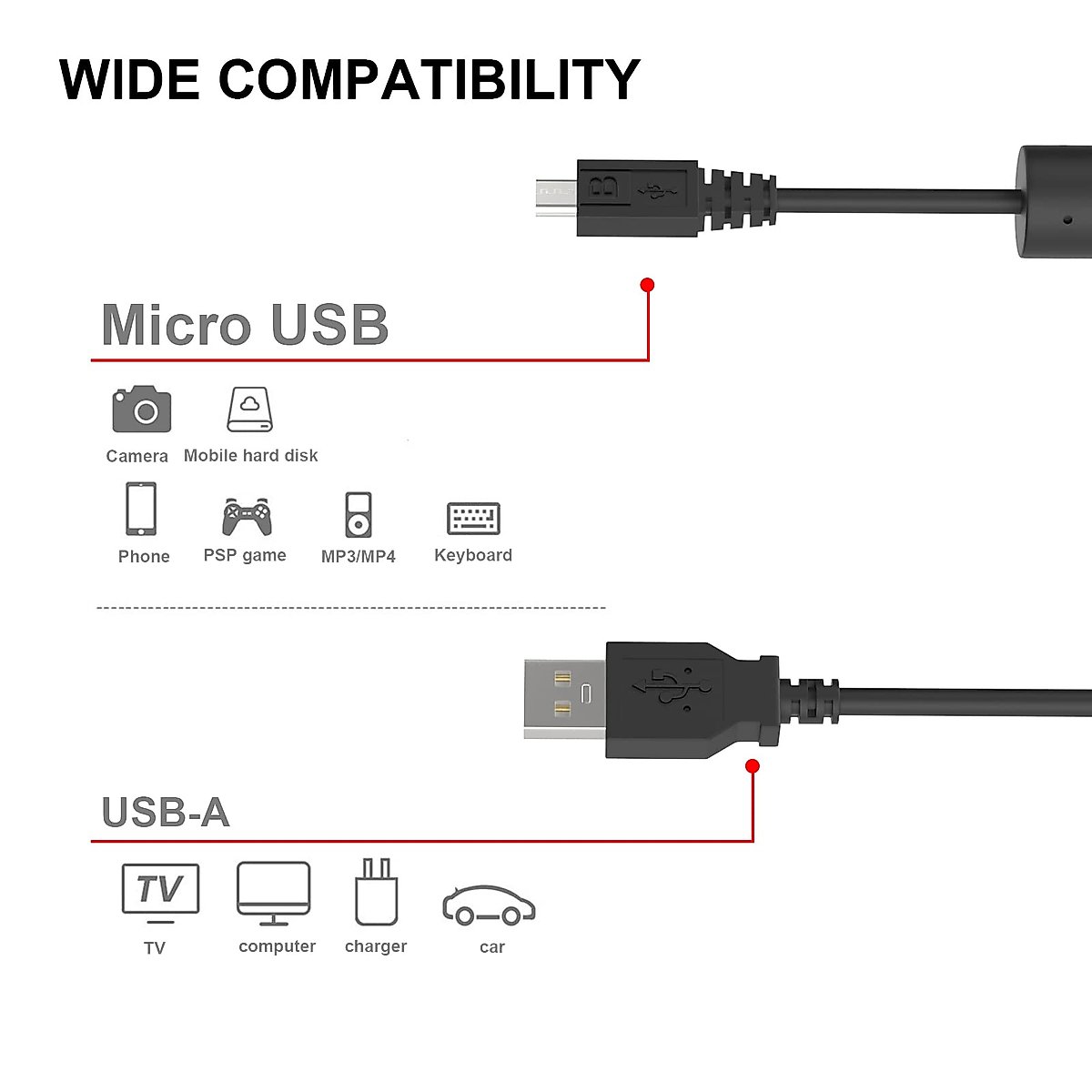 Toeasor Replacement Micro USB Interface Cable IFC-600PCU Charging Date Sync Cord Compatible with PowerShot G7X Mark II, G9 X, G9 X Mark II, SX620 HS, SX720 HS, SX730 HS, EOS M5, EOS M6