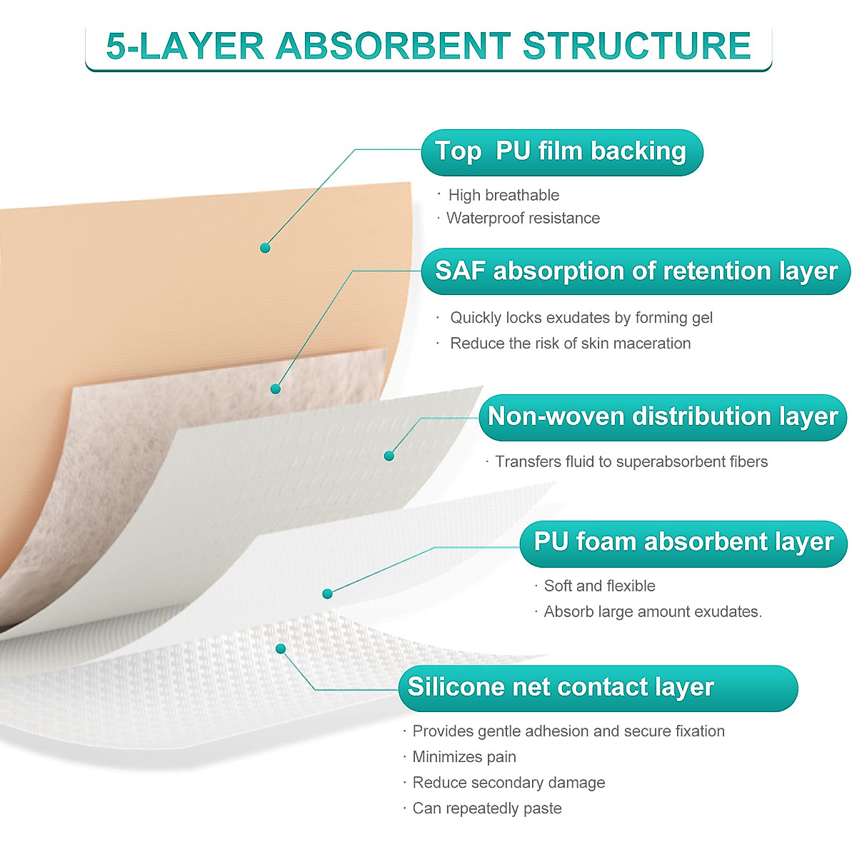 Dimora Silicone Foam Dressing with Border Adhesive 4"x4" Wound Dressing First Aid Bandage for Wound Care 10 Pack FSA/HSA Approved