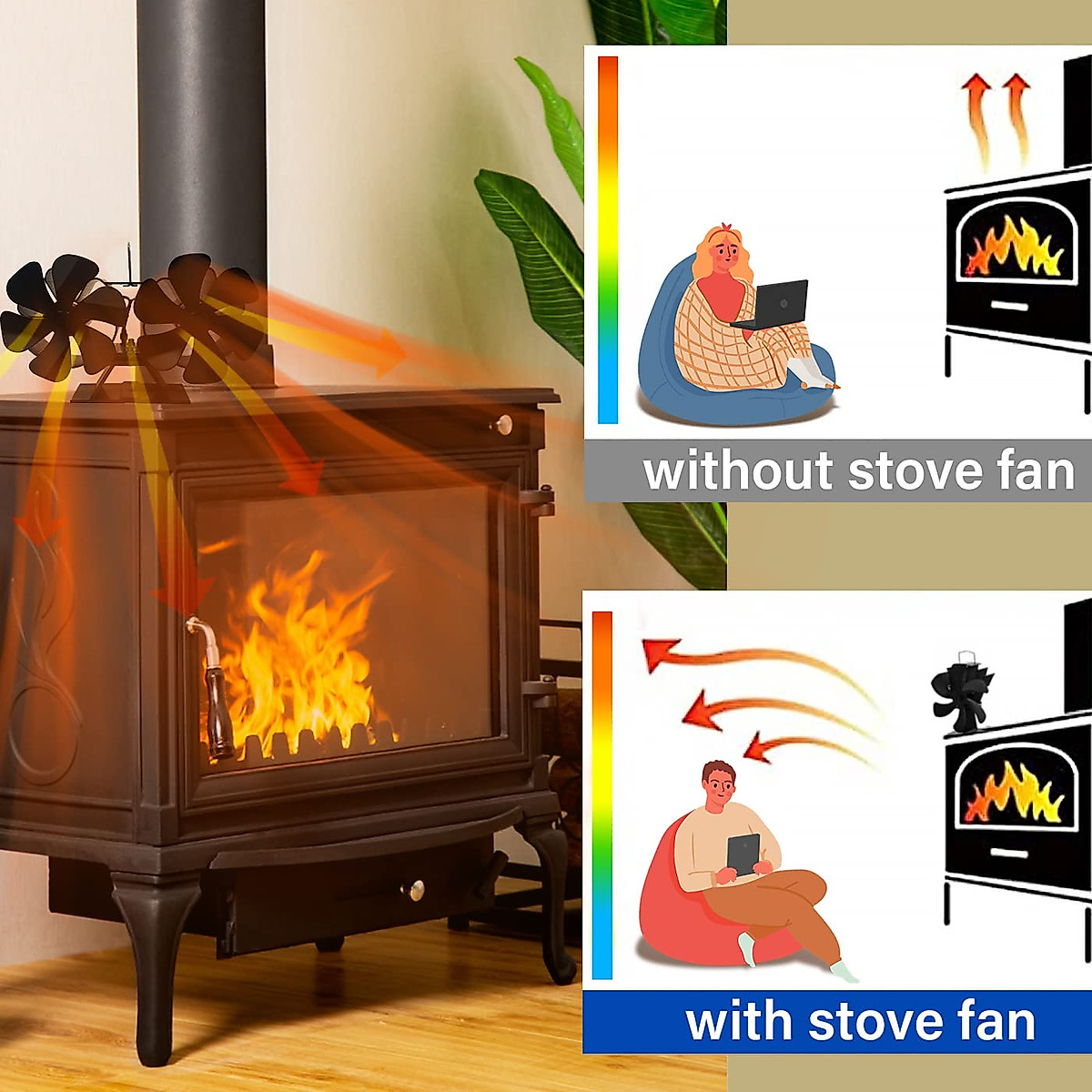 Geciliaoran Wood Stove Fan Heat Powered