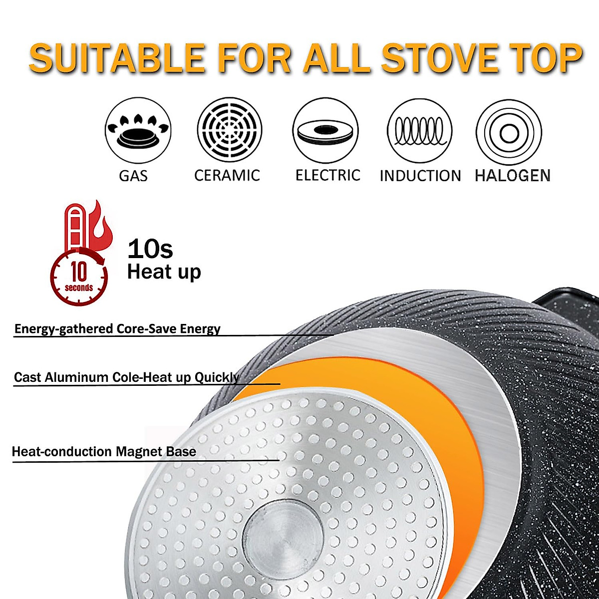 Feipone Non Stick Wok Pan with Lid, 12.5 In Granite Stir Fry Pan for Cooking, 32 cm 6 Q Wok with Induction Bottom for Glass, Ceramic, Gas Stove Top, PFOA Free (FP-W-A1)