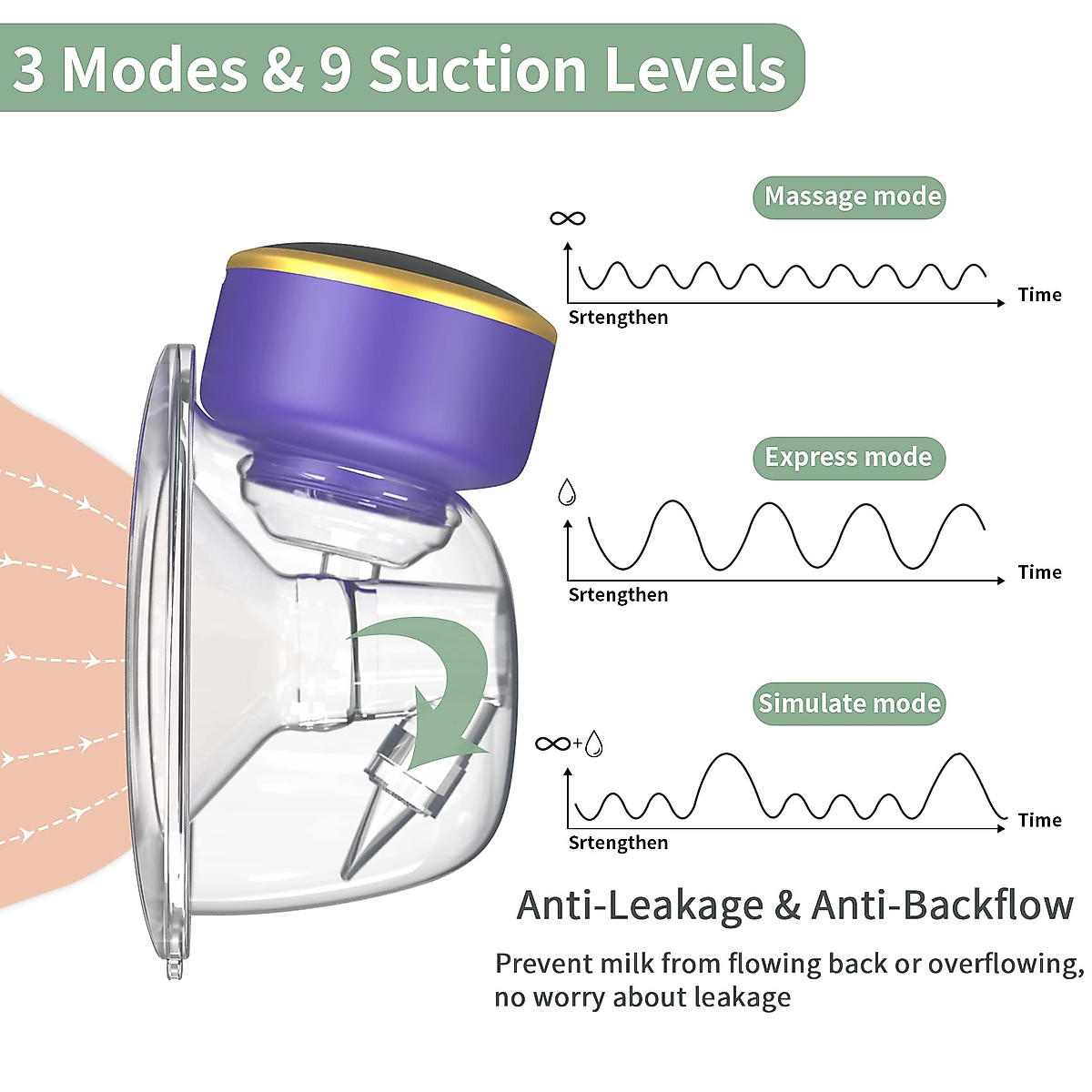 Treetoi 2 Pack Cordless Wearable Breast Pump Hands Free New Mom Gifts for Women Electric Portable Low Noise Breast Pump with 3 Modes & 9 Levels LCD Display, 24mm Flange, VeryPeri