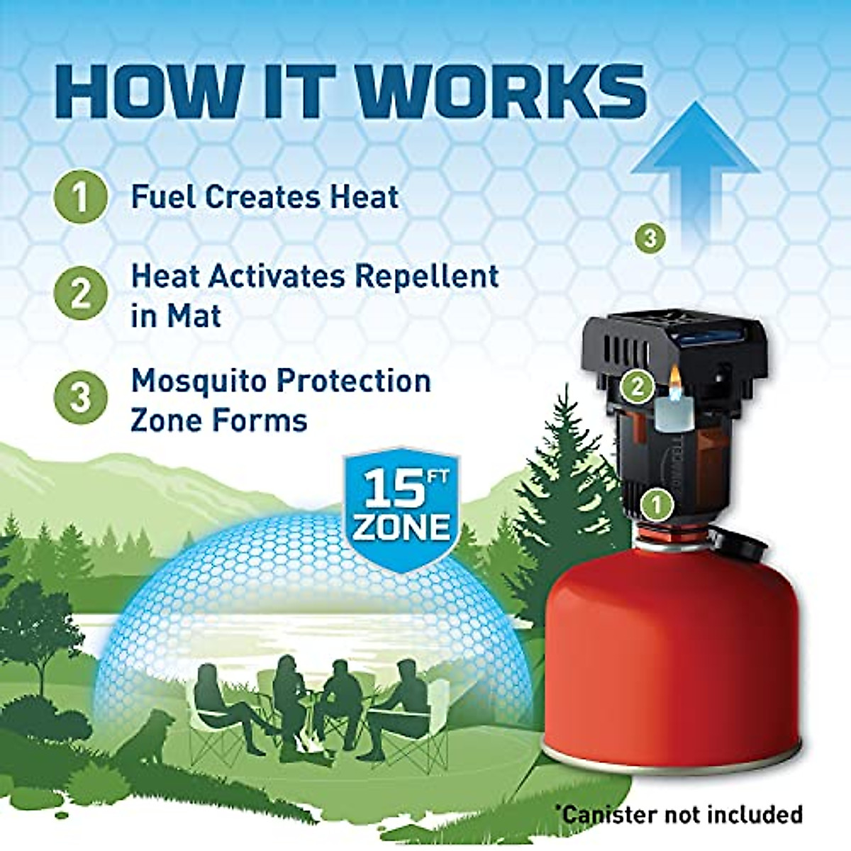 Thermacell Backpacker Mosquito Repeller, Gen 1.0; Discontinued by Manufacturer