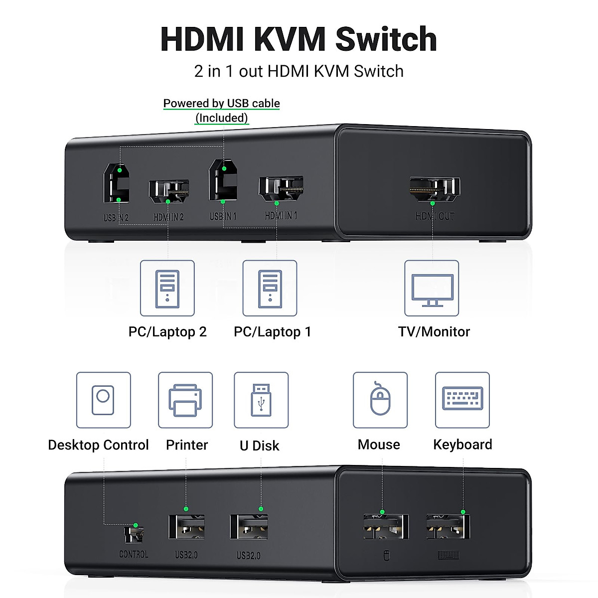 UGREEN KVM Switch, Share 4 USB Ports, USB and HDMI Switch for 2 Computers for Keyboard Mouse Printer to One Monitor Support 4K@60Hz, 3D, HDR, Include Desktop Controller, 2 USB Cables and 2 HDMI Cables