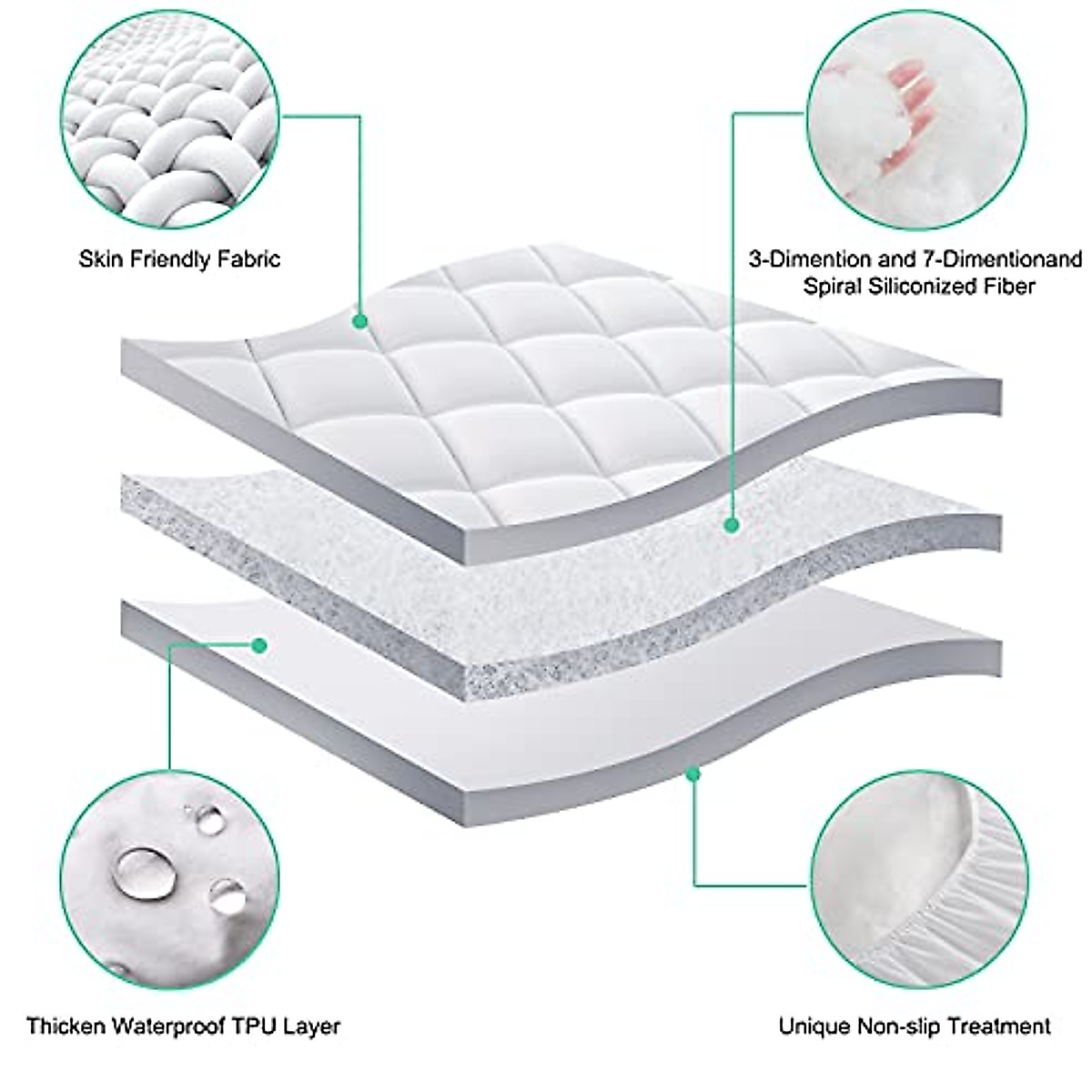 Extra Thick Waterproof Mattress Pad Queen Size Mattress Protector Bed Cover 8-21" Deep Pocket Cooling Quilted Fitted Pillow Top Mattress Topper
