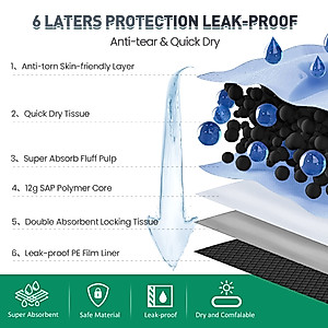 Boscute Charcoal Super Absorbency Puppy Pads, Activated Carbon Odor-Control XL 28"x34" Leak-Proof Pet Training Pee Pads, Disposable Potty Pads for Dogs Cats, Rabbits