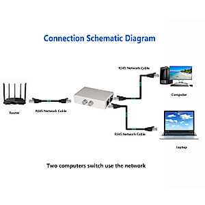 RJ45 Splitter Selector Switch, 2 Ports Network Switch Splitter Selector Hub 2-in 1-Out or 1-in 2-Out 100M t 2-Way RJ45 Ethernet Network SinLoon Push Button Metal Mini Switch Box