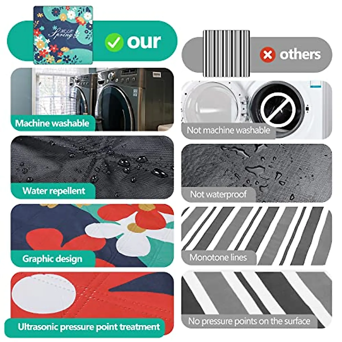 Homde Picnic Blanket 79"x79" Beach Blanket Waterproof Sandproof for Outdoor Beach Camping Hiking Travel Machine Washable Colorful Garden