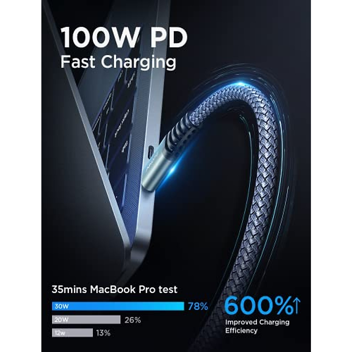 USB C to USB C Cable 100W/5A, 10FT AINOPE Super Fast Charging Macbook Pro Charger Cord Compatible with MacBook Pro 2020/2019/2018, Samsung Galaxy S21 S10 S9, iPad Air 4, iPad Pro 2020/2019/2018, Pixel