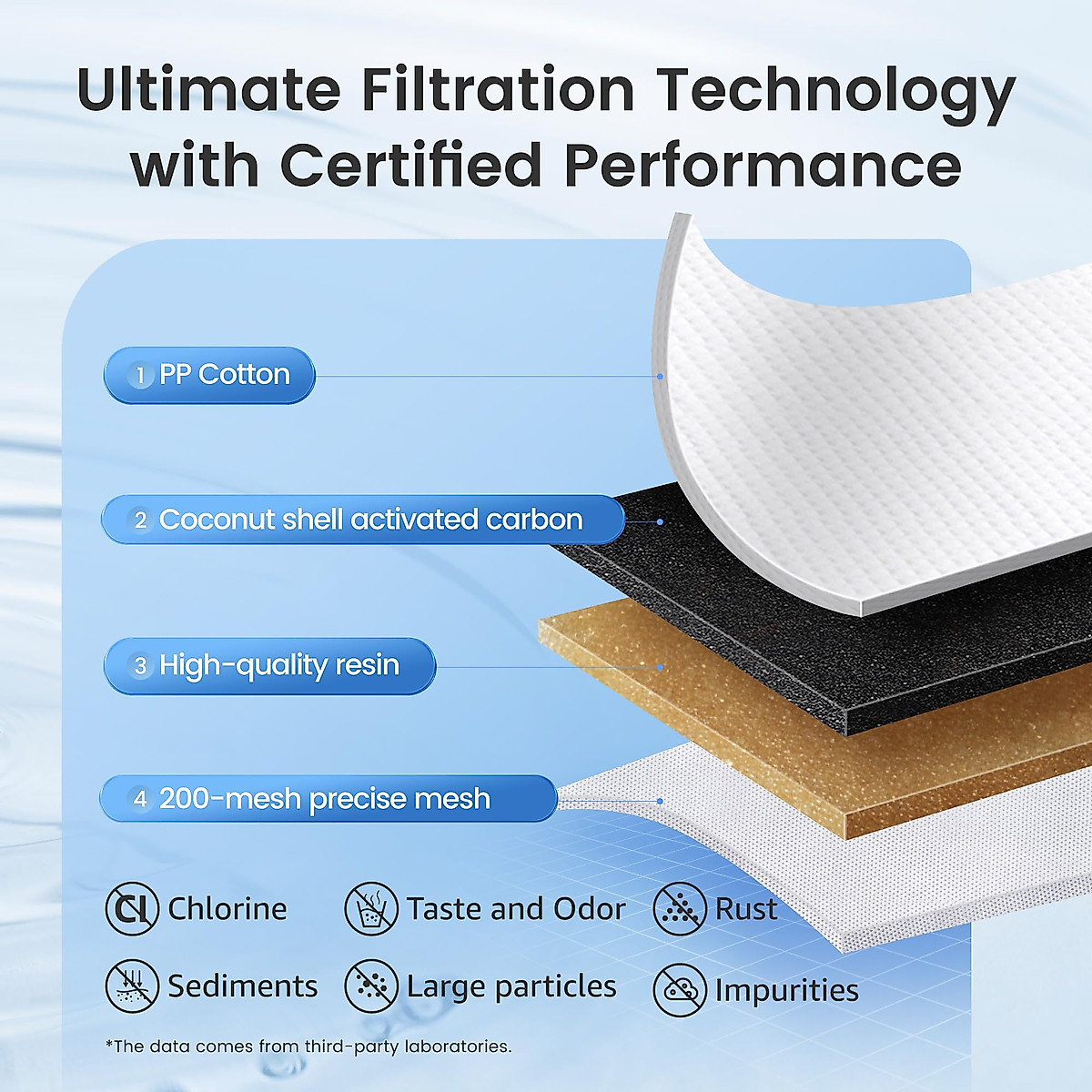 AQUA CREST NSF Certified Pitcher Water Filter, Replacement for Brita® Filters, Pitchers, Dispensers, Brita® Classic OB03, Mavea® 107007, 35557, and More (Pack of 3)