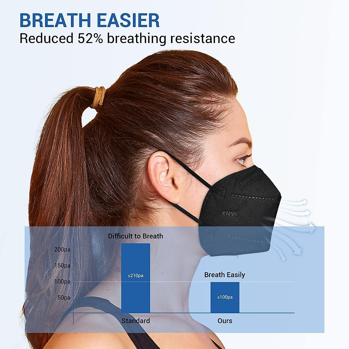 FGCCJP KN95 Face Mask 30pcs Disposable Face Masks Individual Packed Safety 5 Layers Breathable Cup Dust Masks Filtration>95% for Adults Men Women(Black)
