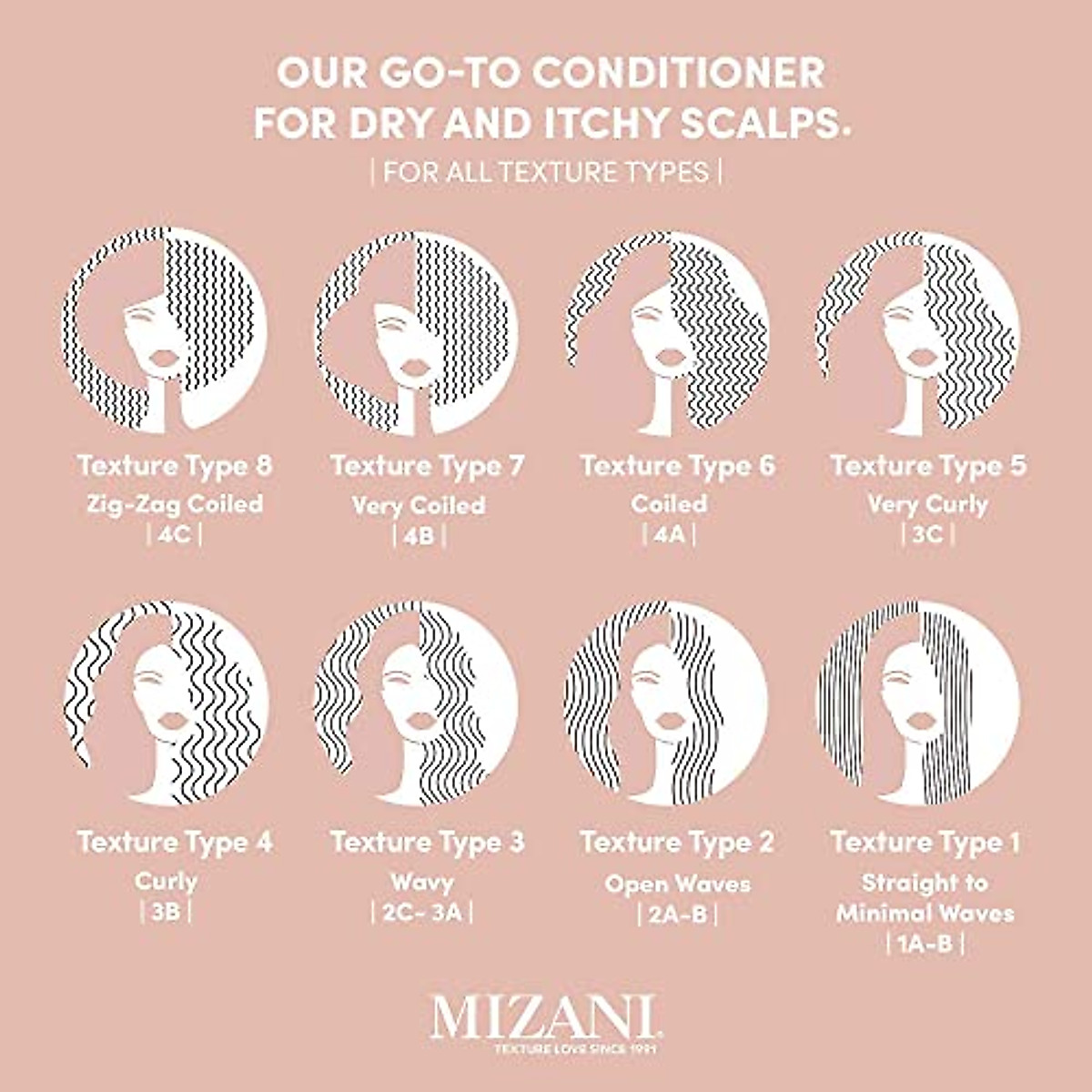 Mizani Scalp Care Dandruff Conditioner | Pyrithione Zinc | Controls Scalp Flaking & Itching | For Curly Hair | 16.9 Fl. Oz