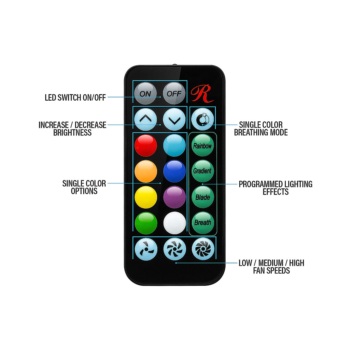 Rosewill 120mm True RGB LED Case Fans (3-Pack) and 8-Port Fan Hub, Ultra Quiet Cooling with Long Life Rifle Bearings - Rosewill RGBF-S12003 Supreme Dual Ring Addressable RGB Case Fan Hub Set