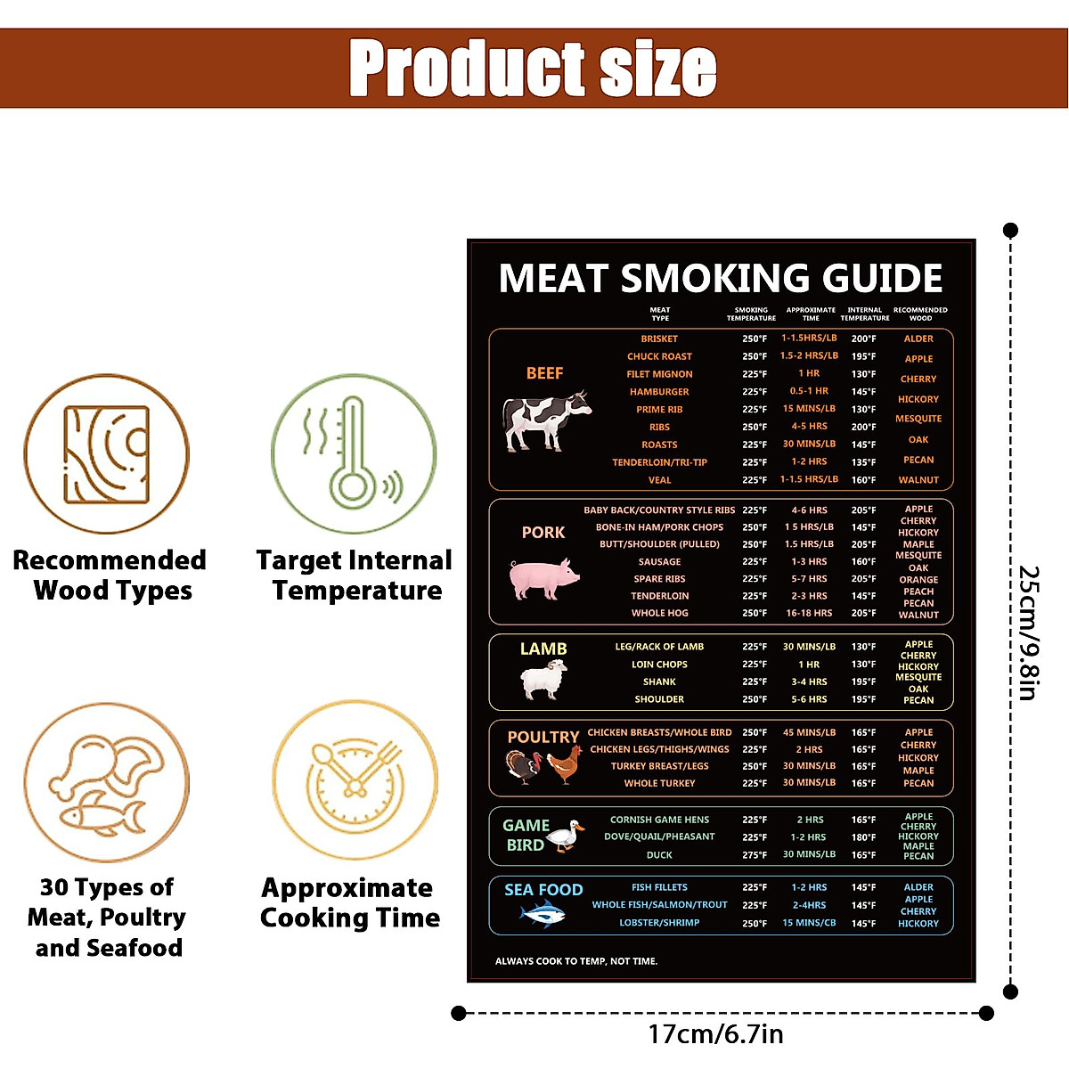 TOYMIS Meat Temperature Magnet & Meat Smoker Guide - Smoker Accessories for BBQ, Grilling & Smoking Meats - Wood Type, Cook Time, & Temperature Guide
