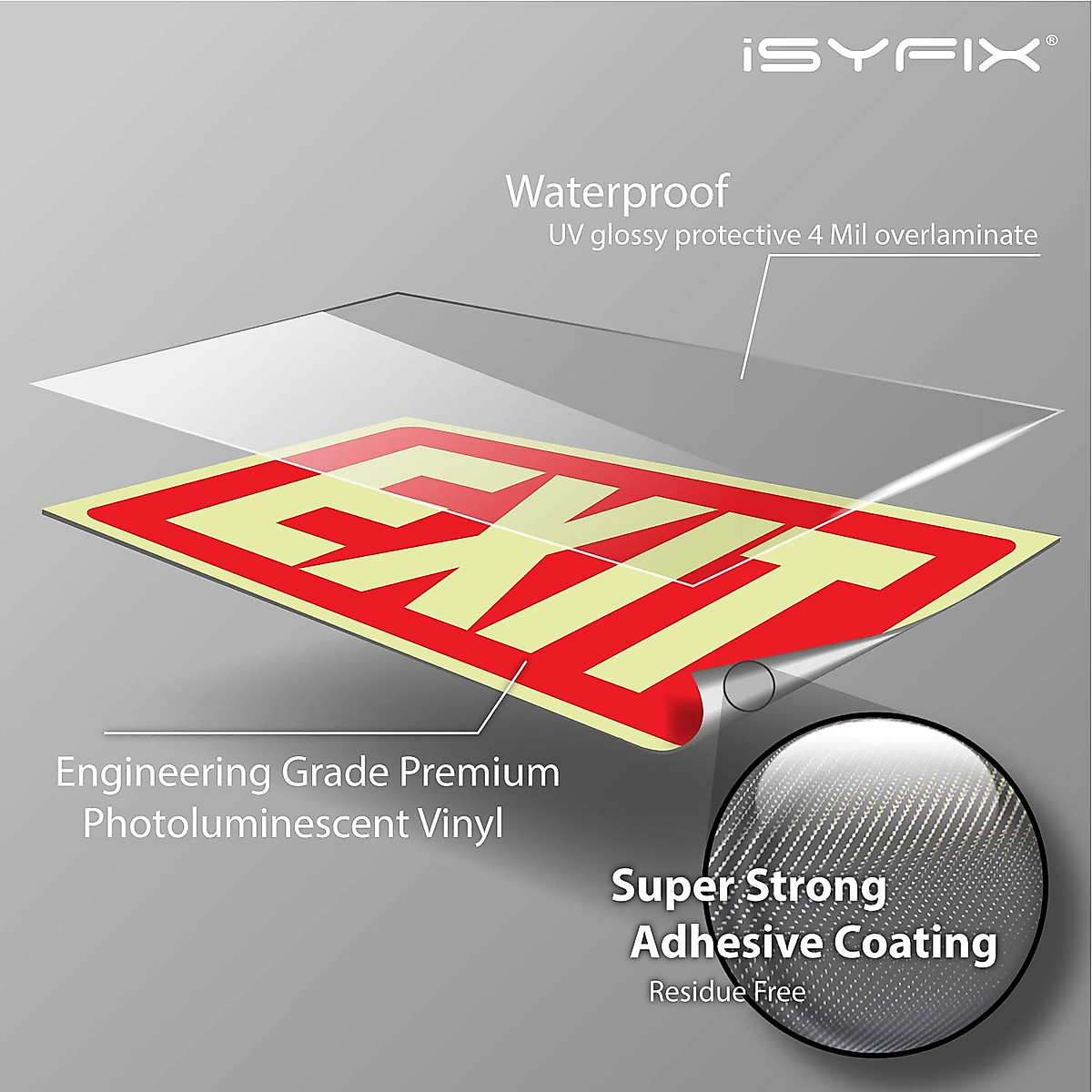 iSYFIX Exit Glow in the Dark Sign Stickers Red – 2 Pack 10x7 Inch – Photoluminescent Vinyl, Laminated for UV, Weather & Fade Resistance, Indoor & Outdoor for Business, School, Office, Warehouse