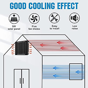 DC HOUSE Solar Vent Fan - Weatherproof Metal Shell Design, 5W Solar Powered Roof Fan without Battery - Up to 238 Sq Ft Coverage - Perfect for Small Sheds, Chicken Coops, Greenhouses, and Cabins