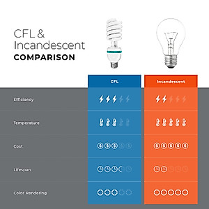 LimoStudio [1 Pack] 85W 6500K E26 CFL, Compact Fluorescent Light Bulb for Photo Studio, Pure White Day Lighting, AGG879