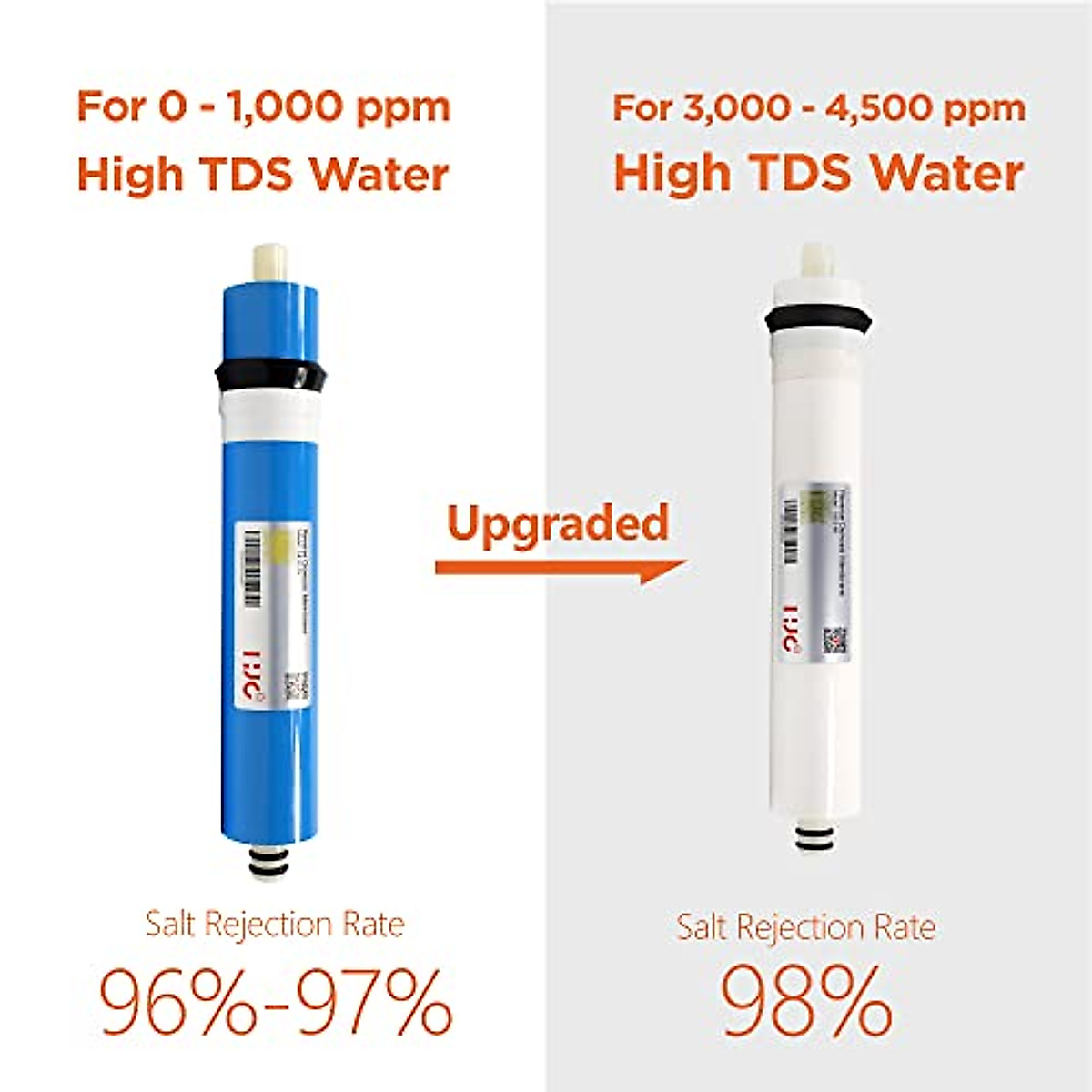 Sandmonk Reverse Osmosis Membrane 75GPD Water Filter Replacement for Reverse Osmosis System 11.75"x1.75" Under Sink RO Drinking Purify for House, 98% Desalination Rate