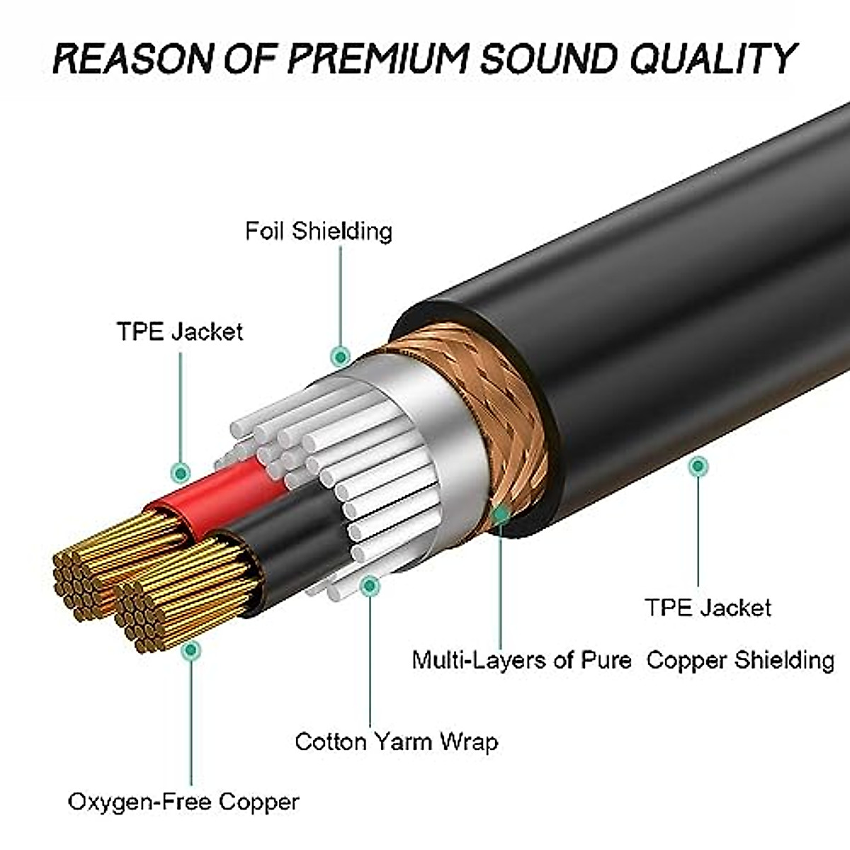 JOMLEY Dual XLR Female to 3.5mm Y-Splitter Cable, Unbalanced XLR Female to 1/8 Inch Mini Jack TRS Stereo Aux Interconnect Audio Mic Breakout Patch Cord - 2 Meter