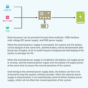 Septpenta Expansion Board Cm4 Poe Ups, Dynamic Route Management Multiple Protection Circuits, HD Multimedia Interface Quad USB 2.0, I2C Interface for Communication