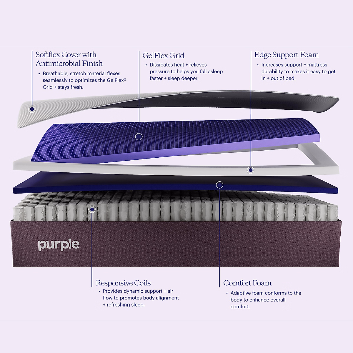 Purple Restore Mattress (Firm) – Queen, GelFlex Grid, Better Than Memory Foam, Temperature Neutral, Responsiveness, Breathability, Made in USA